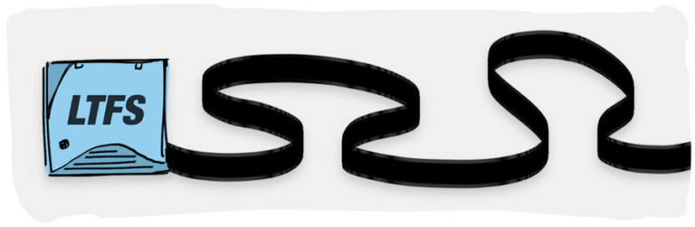 Understanding LTFS - What it's for and how we use it - Archiware Blog