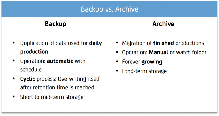 10 Tips to Build an Effective Media Archive System for Your Business in ...