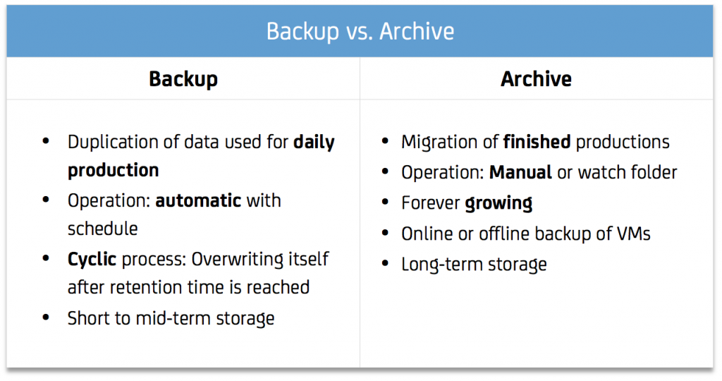 Tabelle_Backup_vs_Archive - Archiware Blog Tabelle_Backup_vs_Archive - Archiware Blog