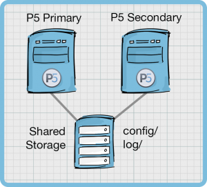 How to set up a cold-standby P5 server - Archiware Blog